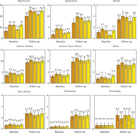 Multilevel temporal Bayesian networks can model longitudinal change in multimorbidity - Journal ...