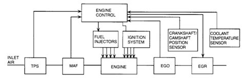 Next Generation Automotive Actuator And Sensor Microcontrollers Element14 Community