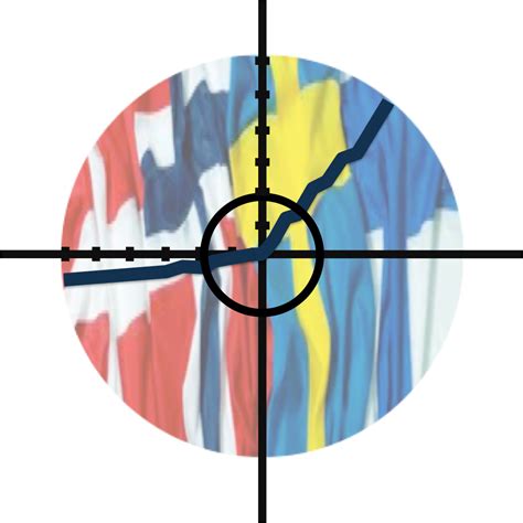 Project Nordic Future