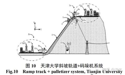 重力储能 知乎