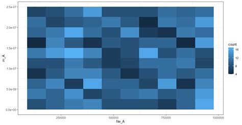 R Ggplot Empty White Column In A Geom Bin D Plot Stack Overflow