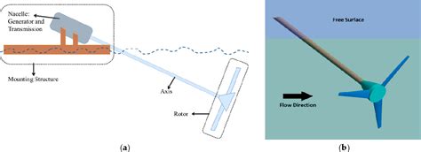 Figure 1 From Computational Fluid Dynamics Modelling And Simulation Of An Inclined Horizontal