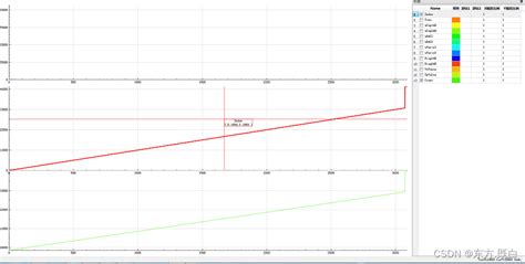 Qcustomplot单多坐标系显示 Csdn博客