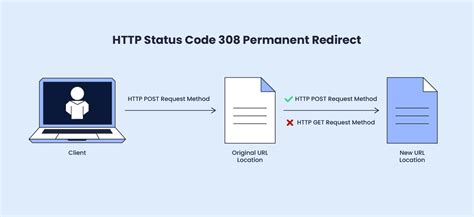 308 Status Code What Is It When To Use It And How To Set It