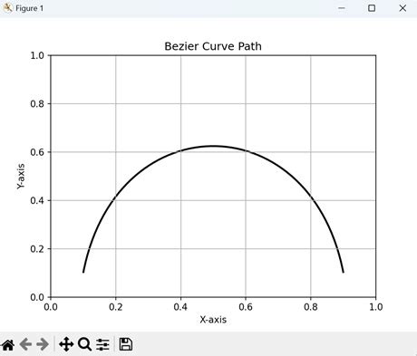 Matplotlib Paths