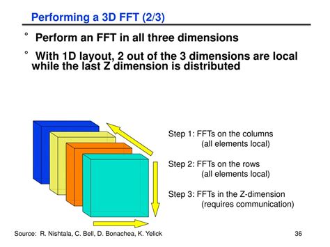 Ppt Parallel Spectral Methods Fast Fourier Transform Ffts With Applications Powerpoint