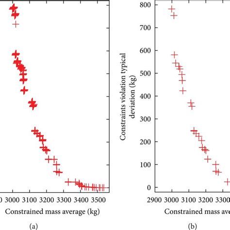 final nondominated front obtained by accumulated spea2 and nsgaii