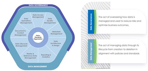 Definitions Data Governance