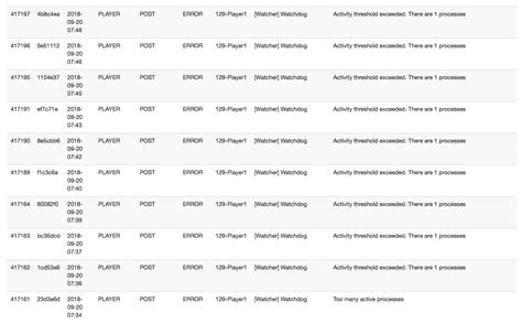 Players Lost All Settings Same Time Xibo Player For Windows Xibo Community