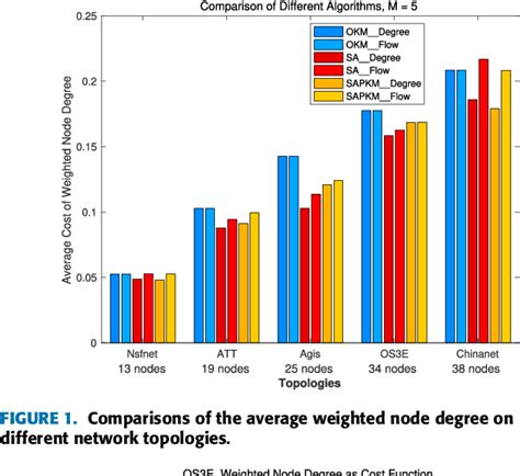 Figure From Multi Controller Placement For Load Balancing In Sdwan Semantic Scholar
