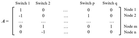 Example Of An Incidence Matrix Showing Topological Connections In The Download Scientific