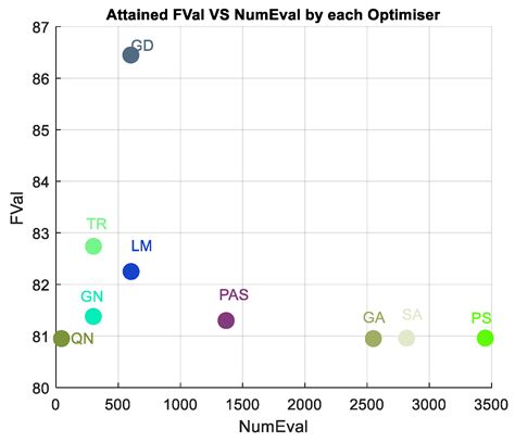 Information Free Full Text Optimal Radio Propagation Modeling And Parametric Tuning Using