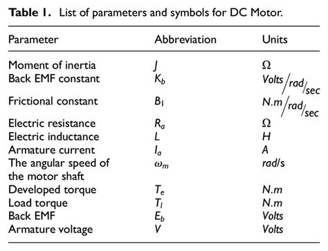 List Of Parameters And Symbols For Dc Motor Download Scientific Diagram