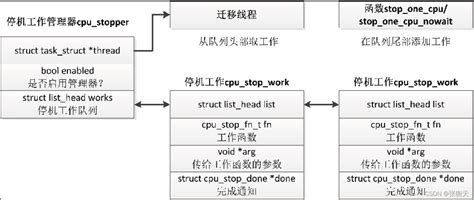 深入剖析linux内核进程调度机制：优化系统性能与多任务处理 Linux命令大全 手册