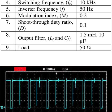 Parameter Of The Laboratory Experiment Download Scientific Diagram