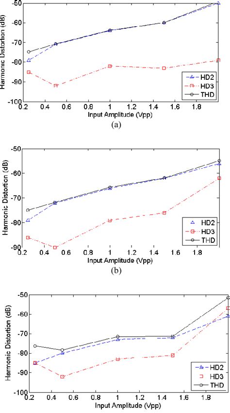 Figure 2 From 200 μw Cmos Class Ab Unity Gain Buffers With Accurate