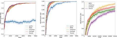Figure 2 From Optimal Exploration Is No Harder Than Thompson Sampling Semantic Scholar