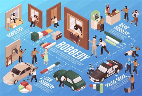 Free Vector Isometric Robbery Flowchart With Burglars Making Criminal