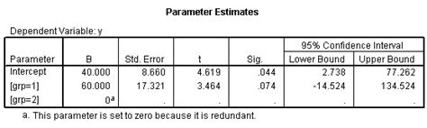 Stats When One Group Only Has A Single Observation May 24 2005