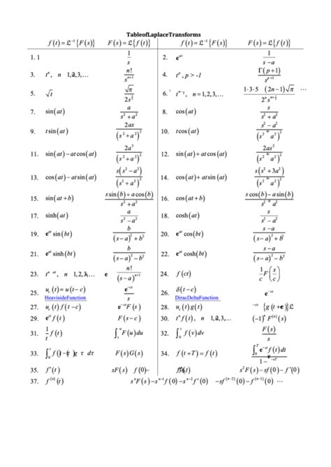 Laplace Transform Chart Thatpery