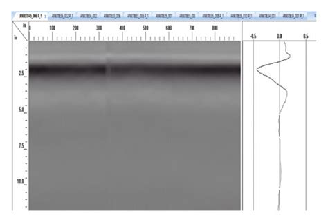 Gpr Scans A Sample 1 B Sample 5 C Sample 4 D Sample 6 E Download Scientific
