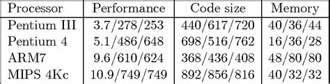 Figure 1 From The Stream Cipher Rabbit Semantic Scholar