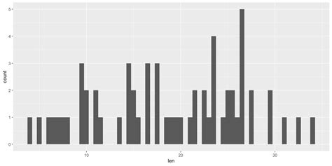 BasicRCourseEMC Slides R Course Day