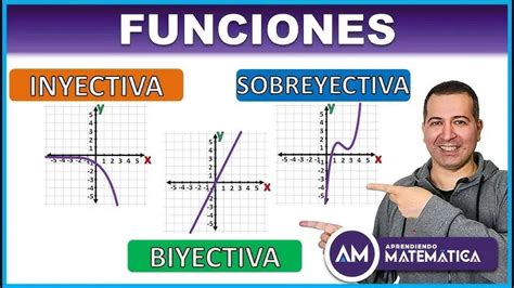 Gráficas De Funciones Inyectivas Sobreyectivas Y Biyectivas Grafica