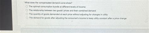 solved what does the compensated demand curve showthe