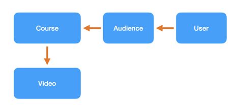 Github Bugle Techassignment 2022 The Assignment Test Used For Interviews On Early 2022