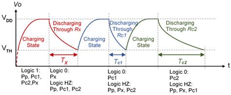 Sensors Special Issue Advanced Interface Circuits For Sensor Systems