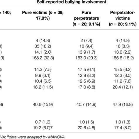 Sex Age Social Communication Deficits Inattention Download
