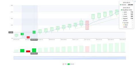 Github Kuromi1kowreactgraph Candlestick Cryptograph With Reactjs