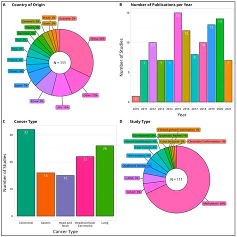 Cancers Mdpi On Linkedin 📰the First Publication Of The Special Issue