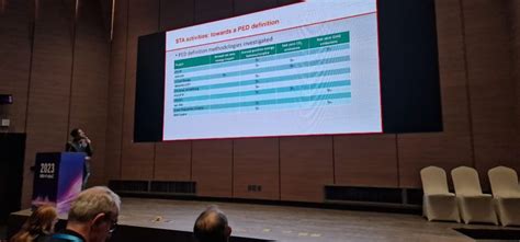 Iea Ebc Annex 83 Positive Energy Districts On Linkedin Annex83 Iea Ebc Beijing China