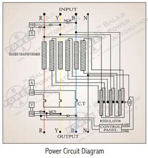 Servo Voltage Stabilizer Stabilizers Balaji Power Automation