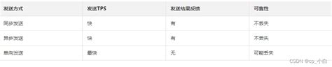 java代码使用rocketmq进行发送与接收消息 rocketmq java接收端和服务端 csdn博客