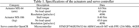 Table 1 From Tiny Yolo Distance Measurement And Object Detection