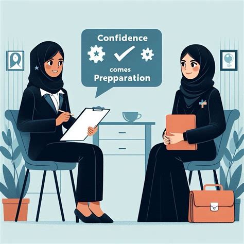 Confidence Interviewtips Feedback Hrcommunity Job Bushra Arif