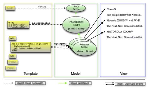 Angularjs 模版 Angular Templates Angularjs 中文版 Udn开源文档