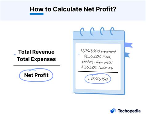 Net Profit Formula