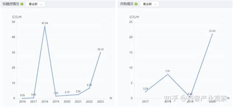 合肥市生物医药产业发展梳理 知乎