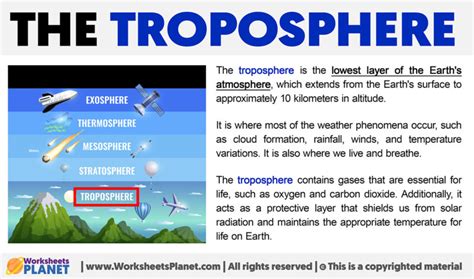 What Is Troposphere