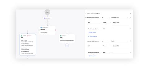 ‎hard Masking Of Caseprofile Notes Via Rules Sprinklr Help Center