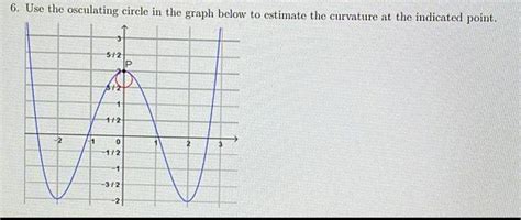 [answered] 6 Use The Osculating Circle In The Graph Below To Estimate Kunduz