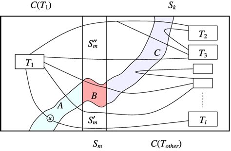 Decomposition Of Separators Download Scientific Diagram