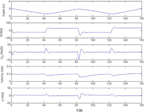 Schematic Showing Parameters Associated With Simulation Download Scientific Diagram