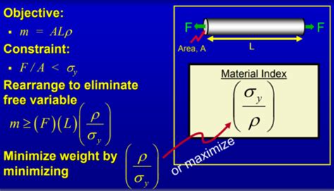 material index derivation analysis flashcards quizlet