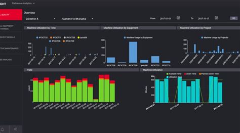Keysight Pathwave Software Platform Integrates Simulation Design Test Workflows Electronic