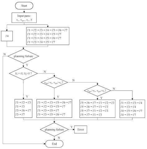 A High Precision Planar Nurbs Interpolation System Based On